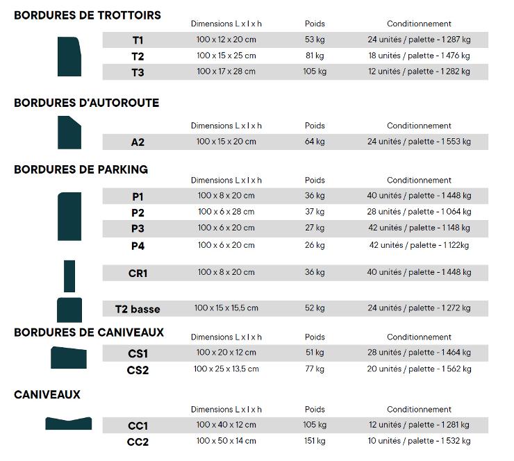 | P1 -Bordure TP | Materrup